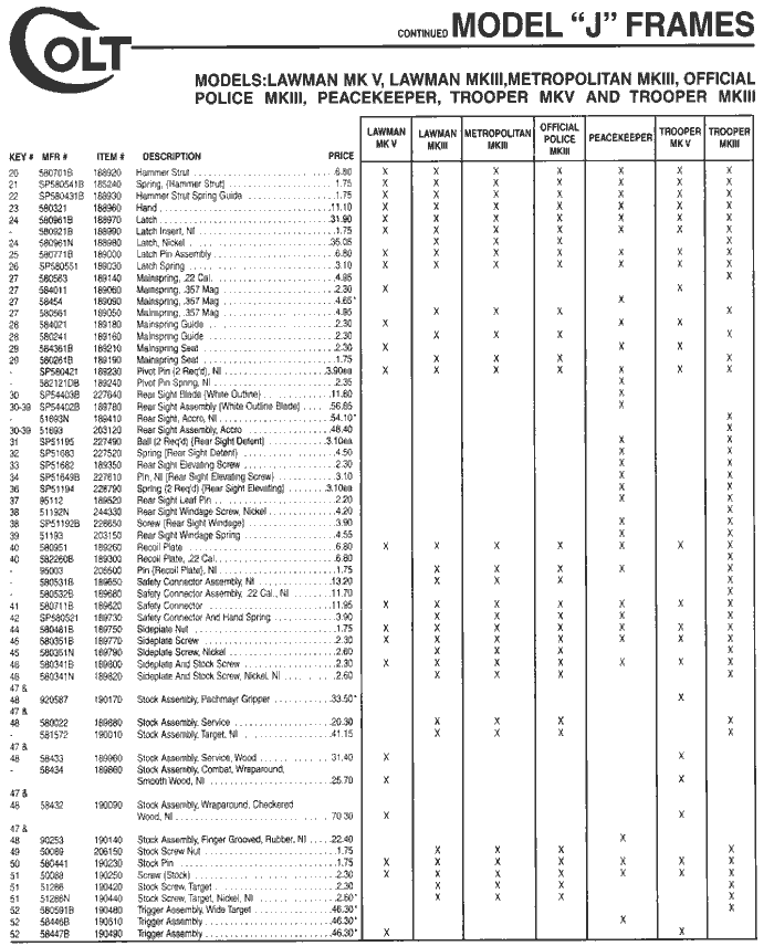 Longhunt.com- Schematics - Colt Model J Frame