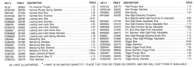 Longhunt.com - Schematics - Ruger Old Army