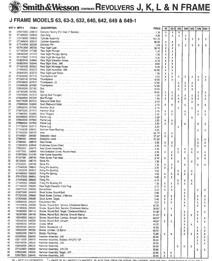Longhunt.com - Schematics - S&W J Frames