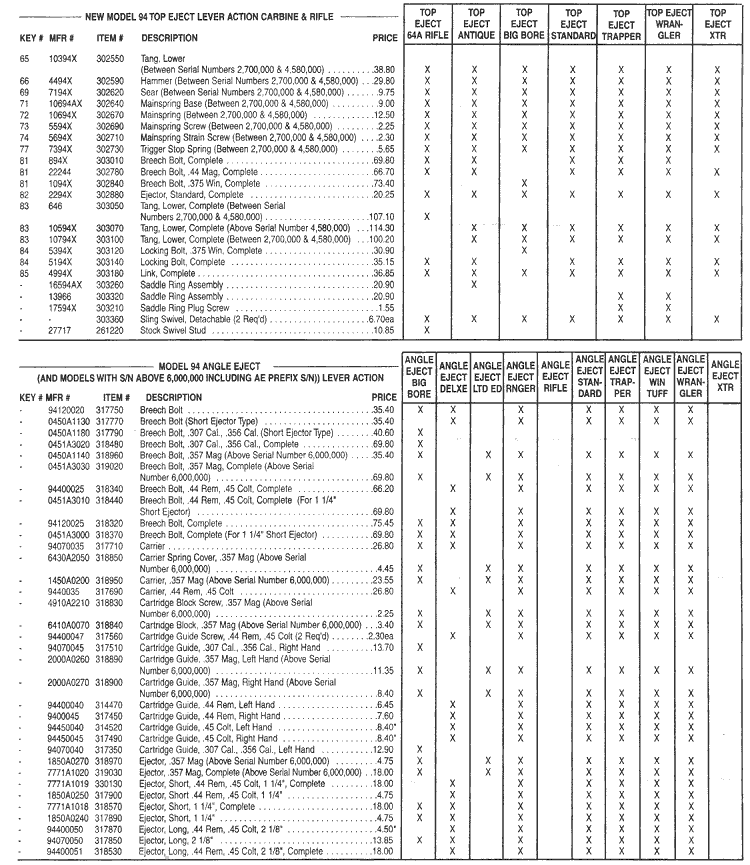 Longhunt.com - Schematics - Winchester New Model M94